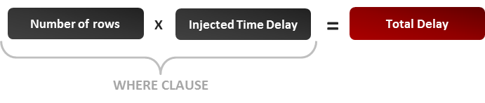 Estimating Mysql Table Size Using Sql Injection